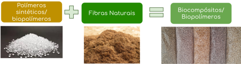 Biocompósitos e Biopolímeros – Bio4Plas – Biopolímeros, Lda